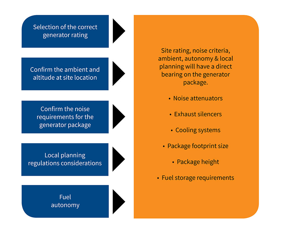 Integrating Standby Generator Sets Into Data Centres | Power Electrics